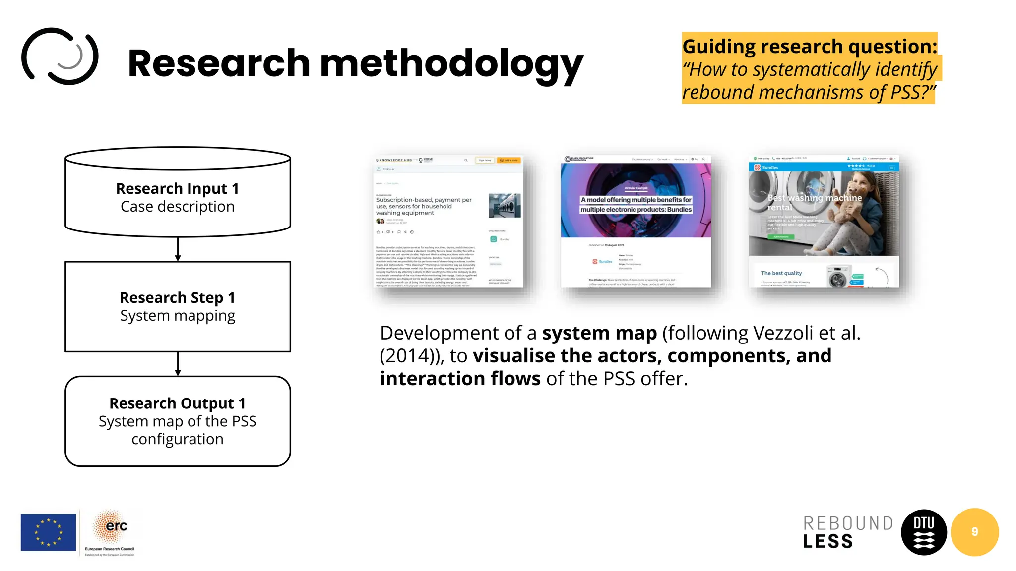 Identifying rebound effects in product-service systems: actors, mechanisms, triggers and drivers ...