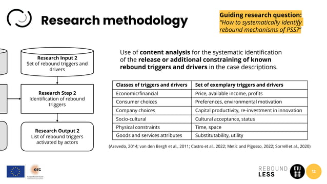 Identifying rebound effects in product-service systems: actors, mechanisms, triggers and drivers ...