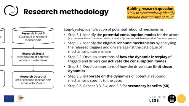 Identifying rebound effects in product-service systems: actors, mechanisms, triggers and drivers ...