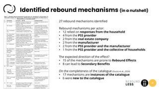 Identifying rebound effects in product-service systems: actors ...