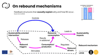 Identifying rebound effects in product-service systems: actors ...
