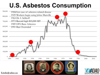 Reinstein: “The Fight to Ban Asbestos in the United States” (Brazil ...