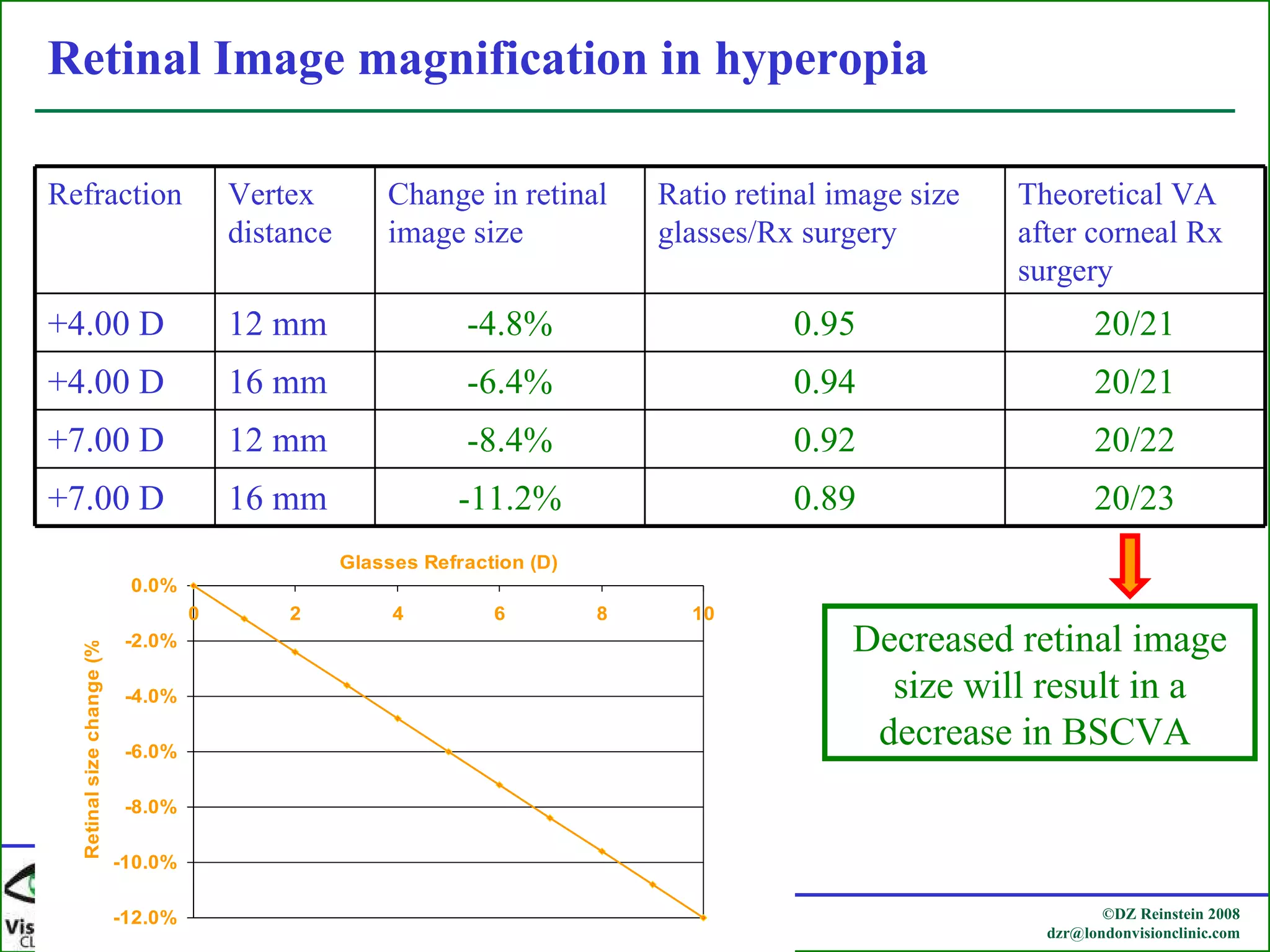 Excimer Laser for Hyperopia: Wider Limits | PPT