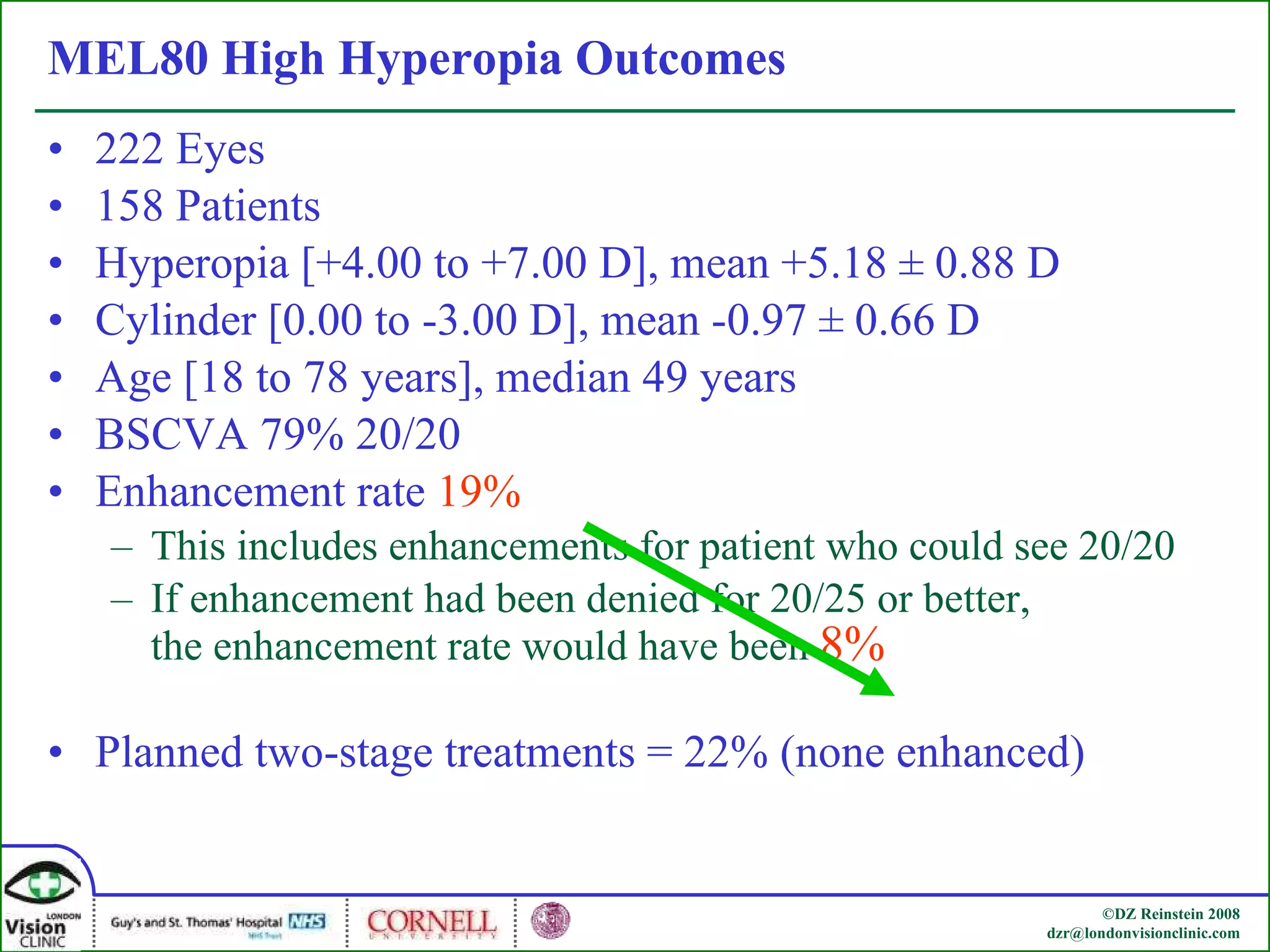 Excimer Laser for Hyperopia: Wider Limits | PPT