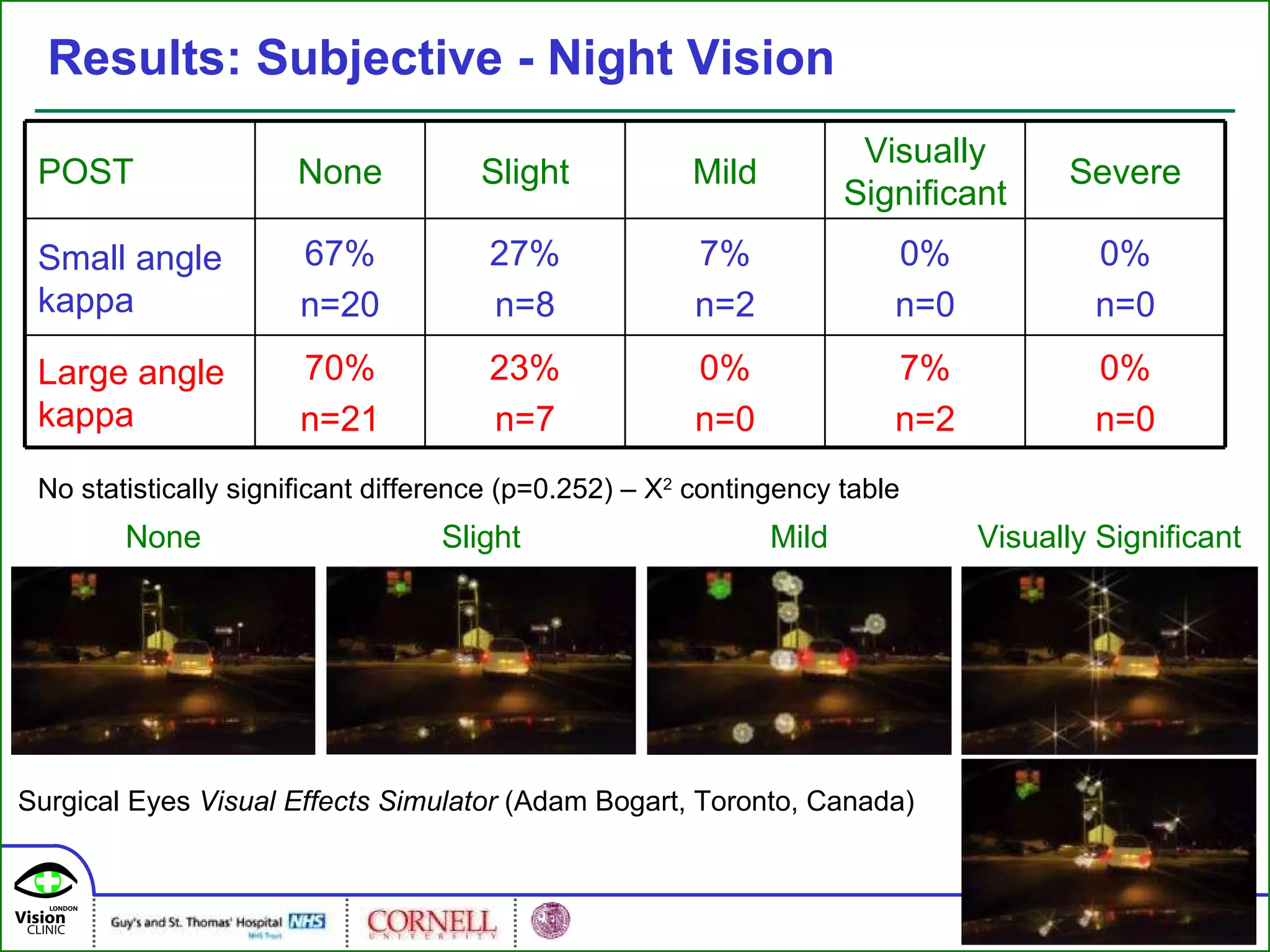Centration of Hyperopic Corneal Ablations: Corneal Vertex vs. Pupil ...