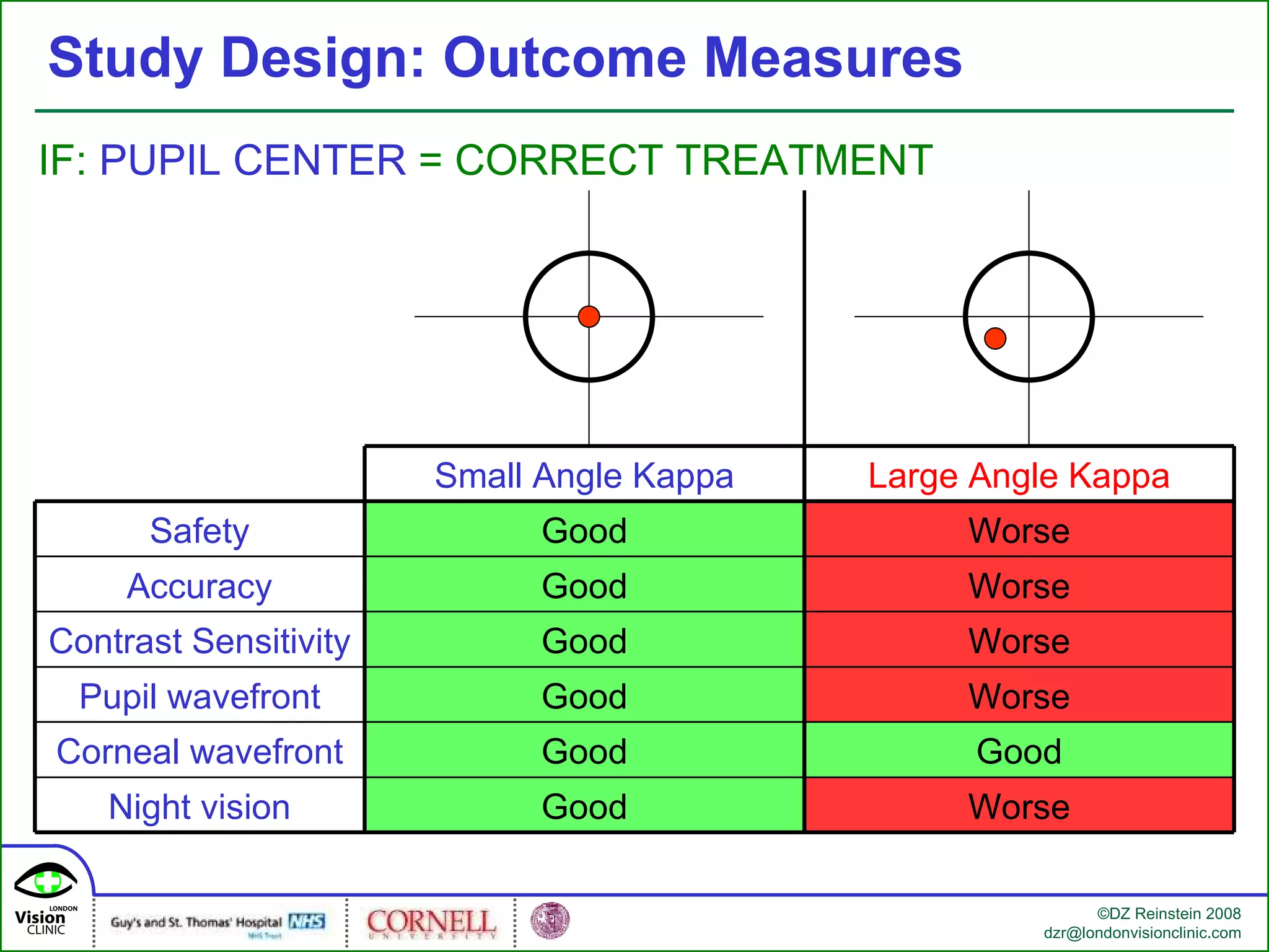 Centration of Hyperopic Corneal Ablations: Corneal Vertex vs. Pupil ...