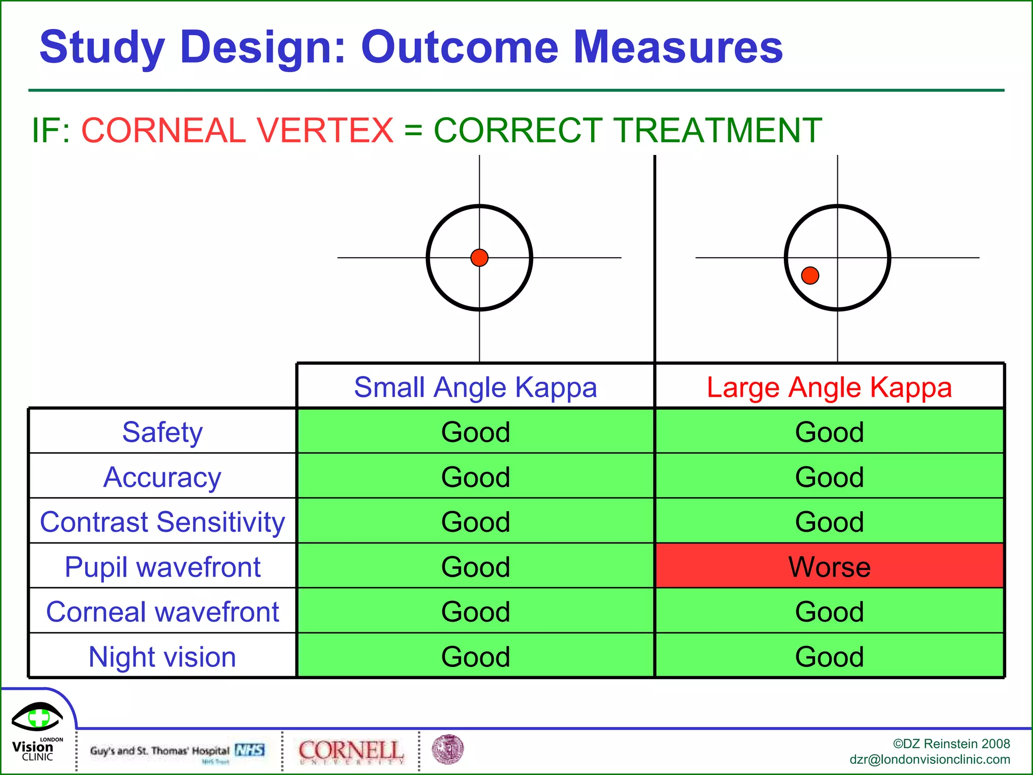 Centration of Hyperopic Corneal Ablations: Corneal Vertex vs. Pupil ...