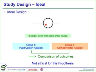 Centration of Hyperopic Corneal Ablations: Corneal Vertex vs. Pupil ...