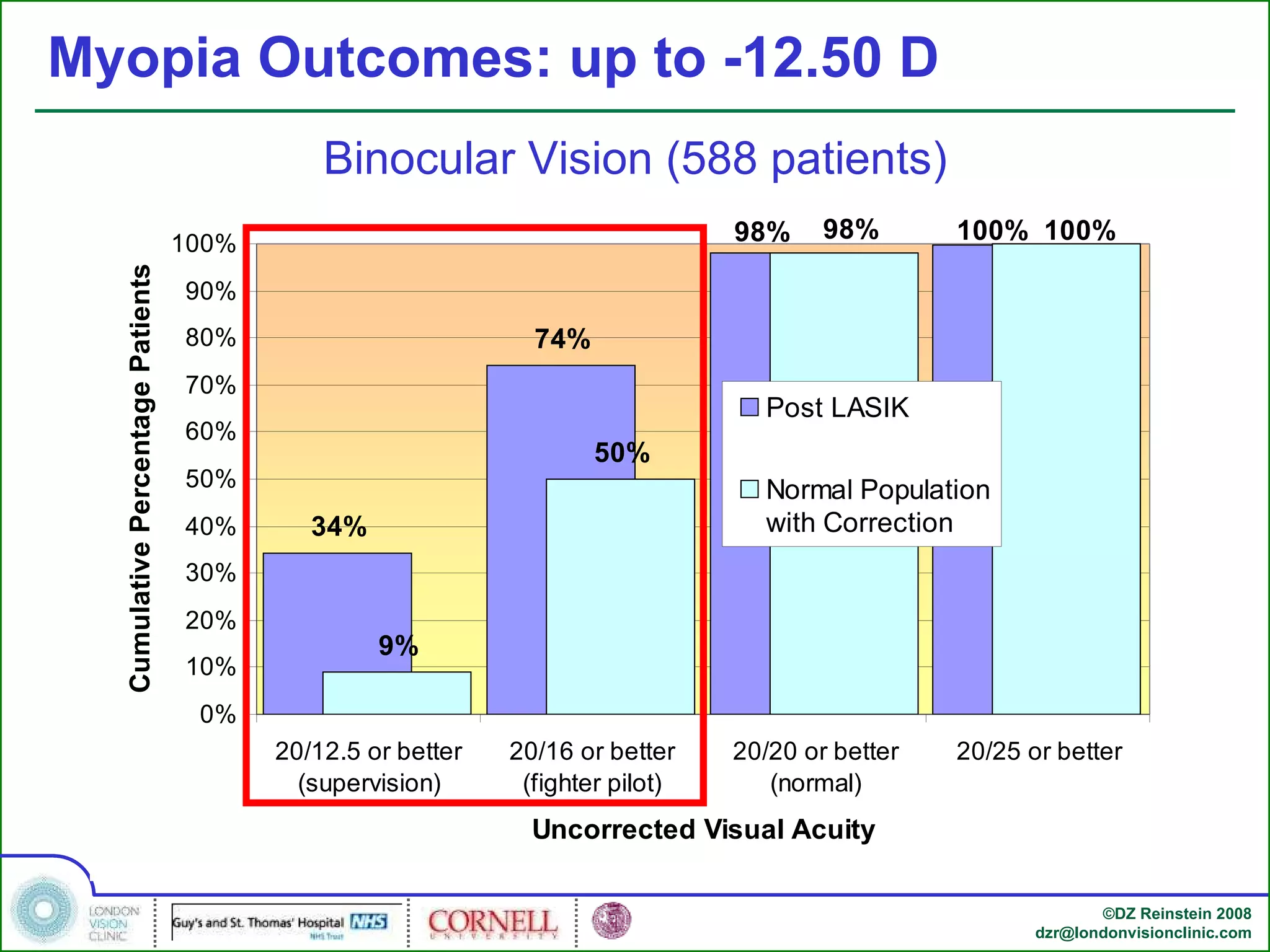 Introduction to Refractive Eye Surgery | PPT