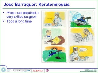 Introduction to Refractive Eye Surgery | PPT