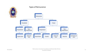 Reinsurance-FC01.pptx