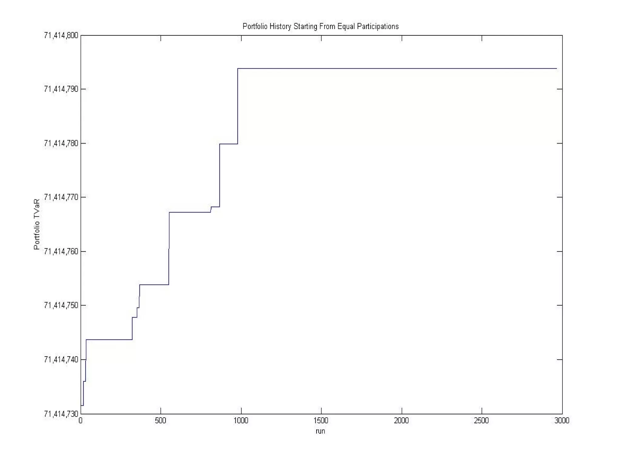 Reinsurance Portfolio Optimization Horse Chasing Algorithm | PPT