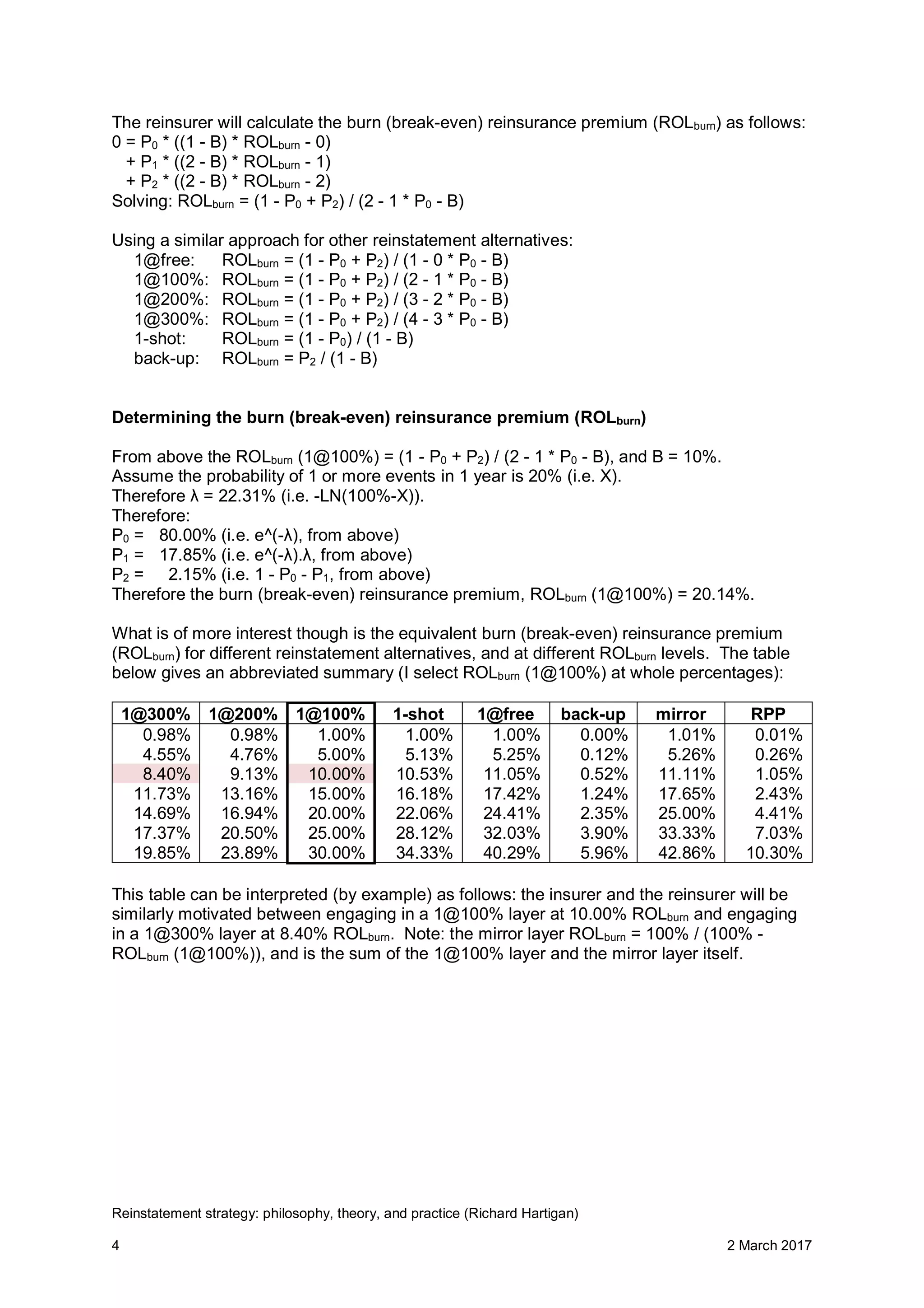 Reinstatement strategy: philosophy, theory, and practice | PDF