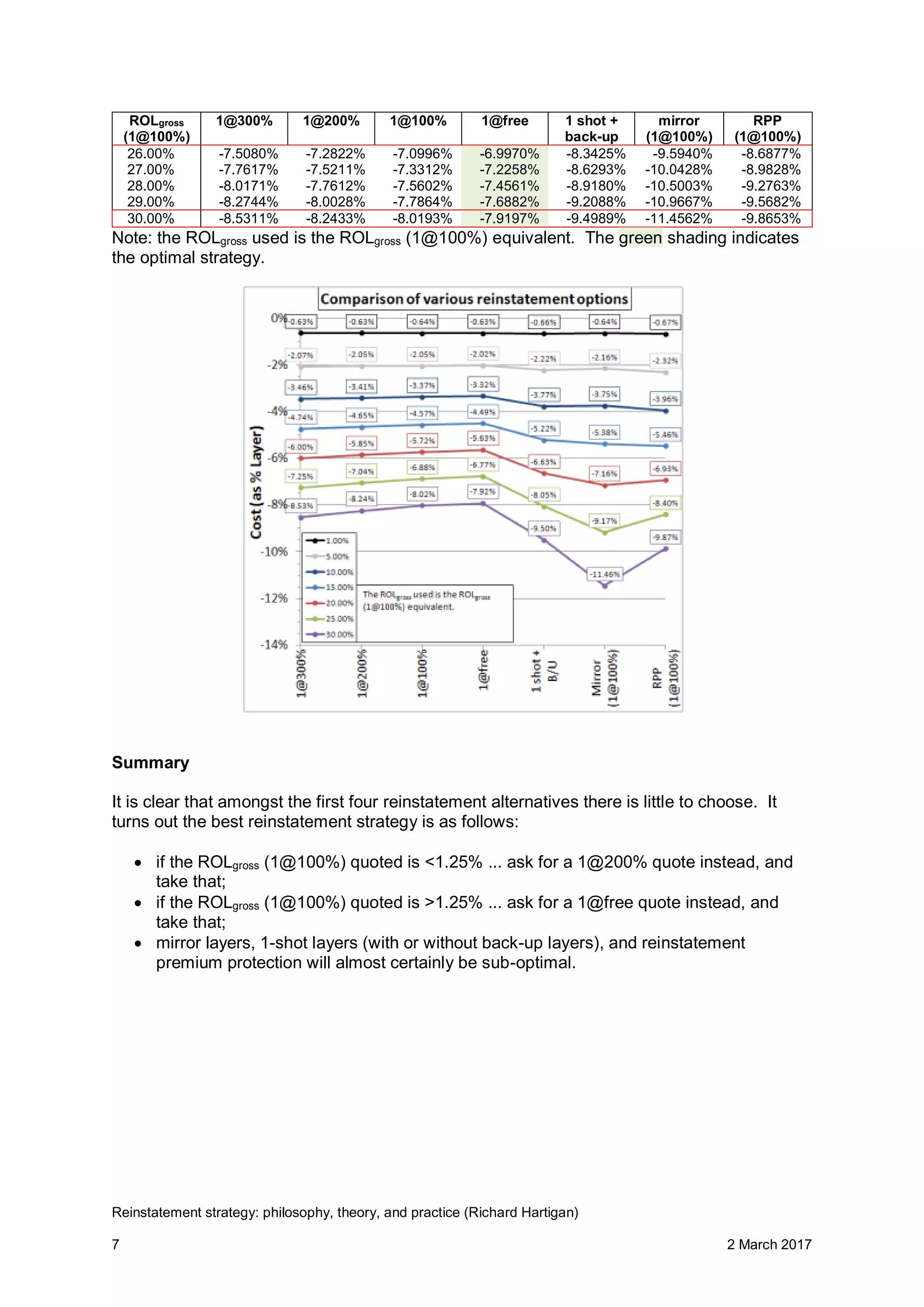 Reinstatement strategy: philosophy, theory, and practice | PDF