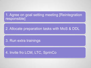 Reintegration campaign | PPTX