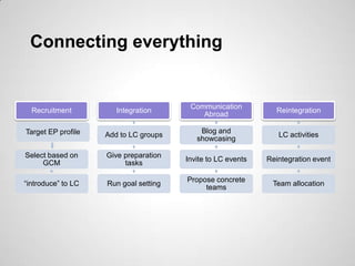 Reintegration campaign | PPTX