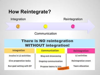 Reintegration campaign | PPTX