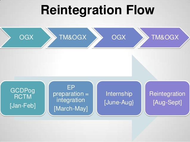 Reintegration campaign