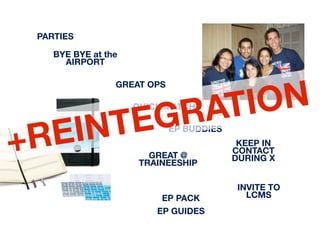 AIESEC Reintegration process | PDF