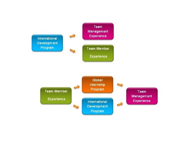 AIESEC Reintegration process