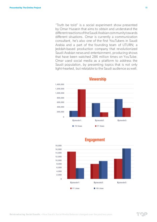 Reintroducing Social Saudis