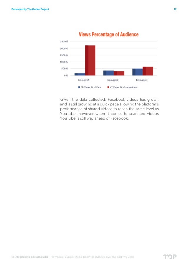 Reintroducing Social Saudis