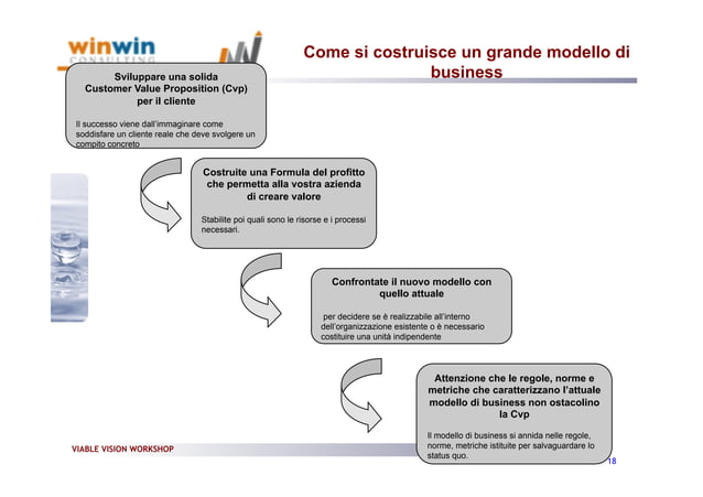 Reinventare il modelo di business ver.3 | PDF | Logistics | Business