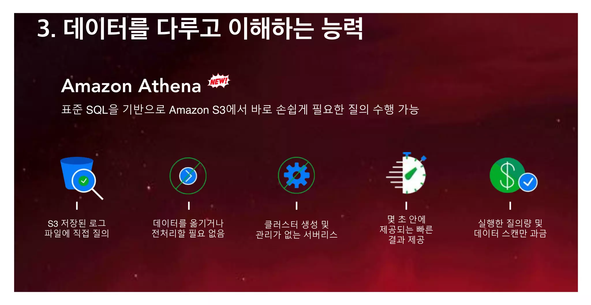 Partner ConneXions - AWS 파트너를 위한 re:Invent 신규 서비스 소개 (윤석찬 테크에반젤리스트) | PDF