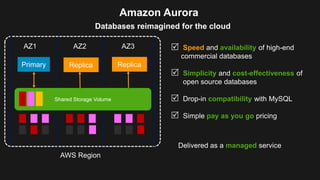 DAT304_Amazon Aurora Performance Optimization with MySQL | PPTX