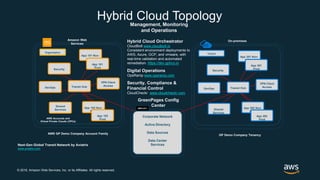 ENT304 - Building a Hybrid Cloud Architecture Utilizing AWS Landing Zones | PPT