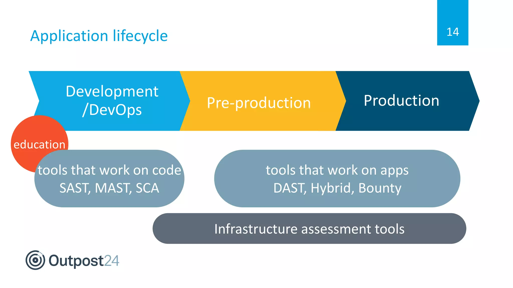 Outpost24 Webinar - Creating a sustainable application security program to drive growth | PPT