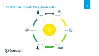 Outpost24 Webinar - Creating a sustainable application security program to drive growth | PPT