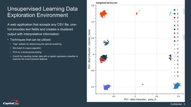 Reinventing Auditing with Machine Learning | PPT