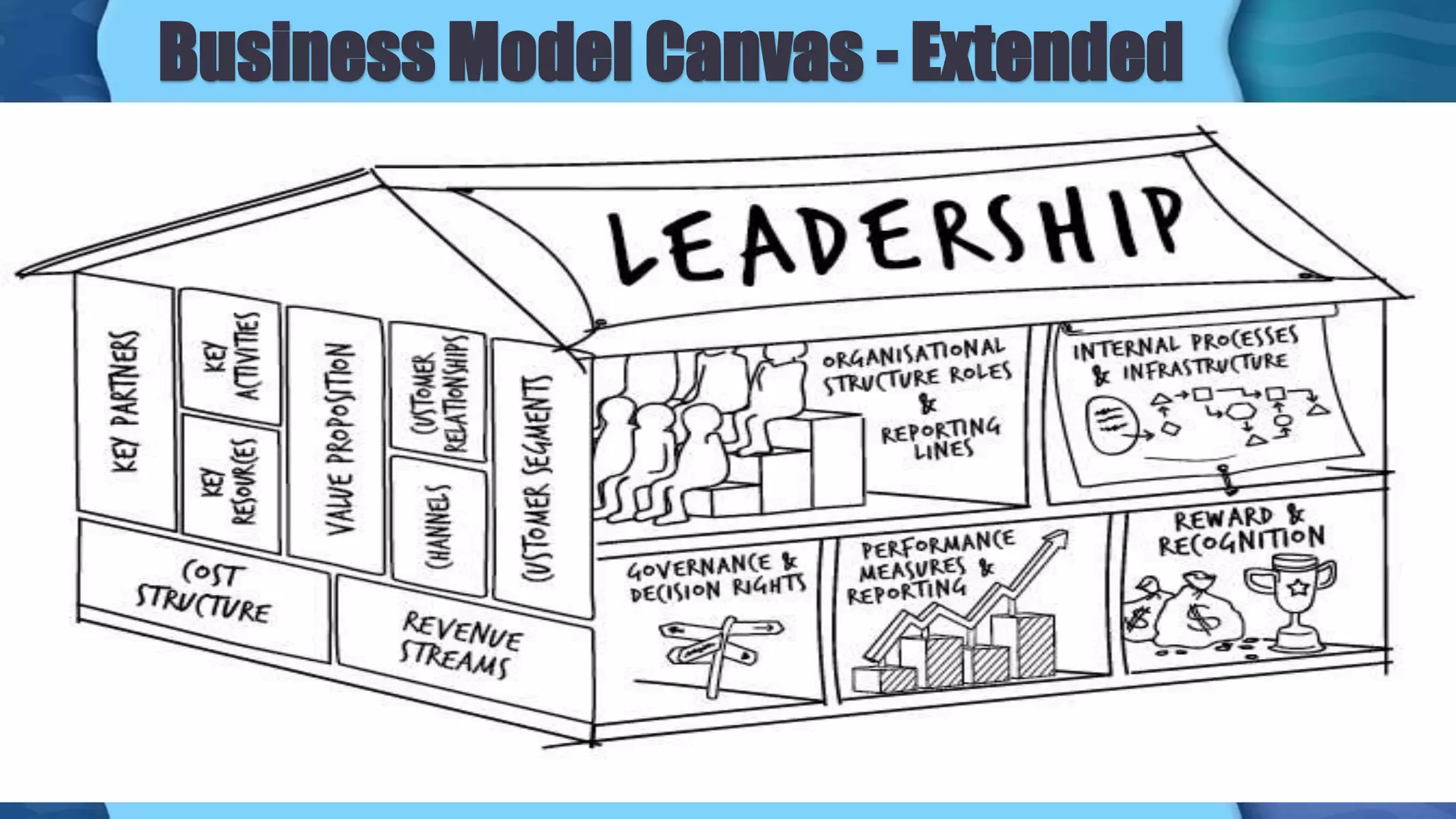 Reinventing the Business Model | PPT