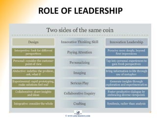 The Role Of Leadership In Innovation
