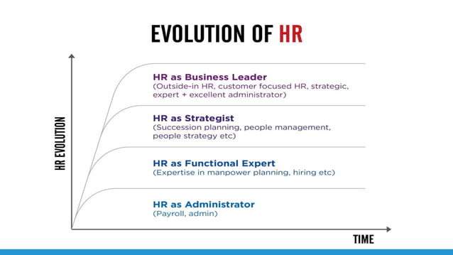 Reinventing HR: The Future of HR in these Transitionary Times | PDF ...