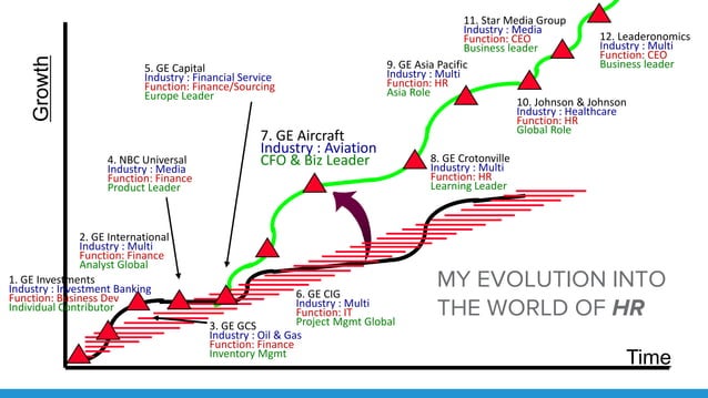 Reinventing HR: The Future of HR in these Transitionary Times | PDF ...