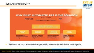 Reinventing P2P Trends | PPT