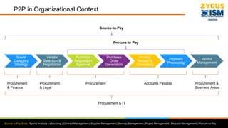 Reinventing P2P Trends | PPT