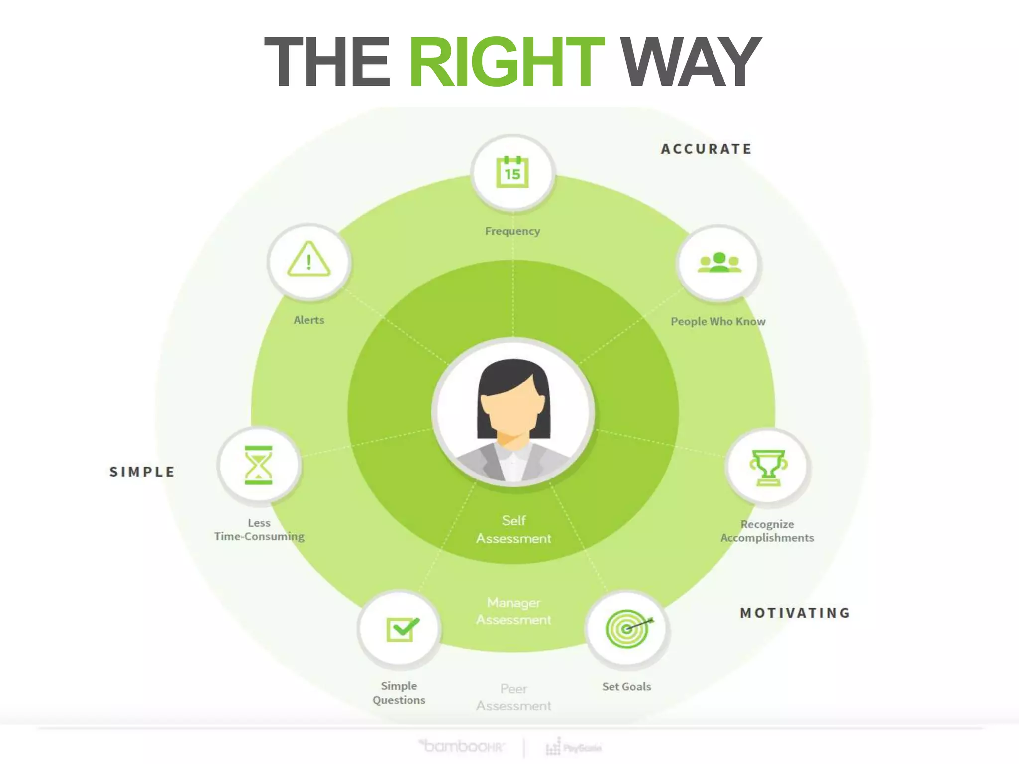 Reinventing Performance Management - How to do it right | PPTX