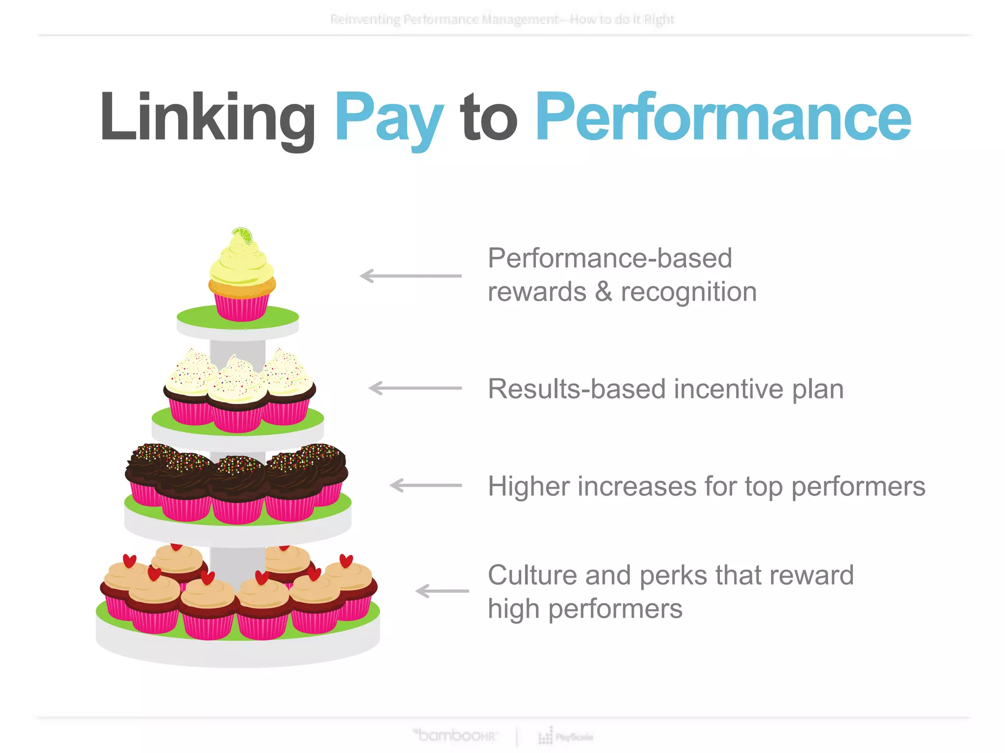 Reinventing Performance Management - How to do it right | PPTX