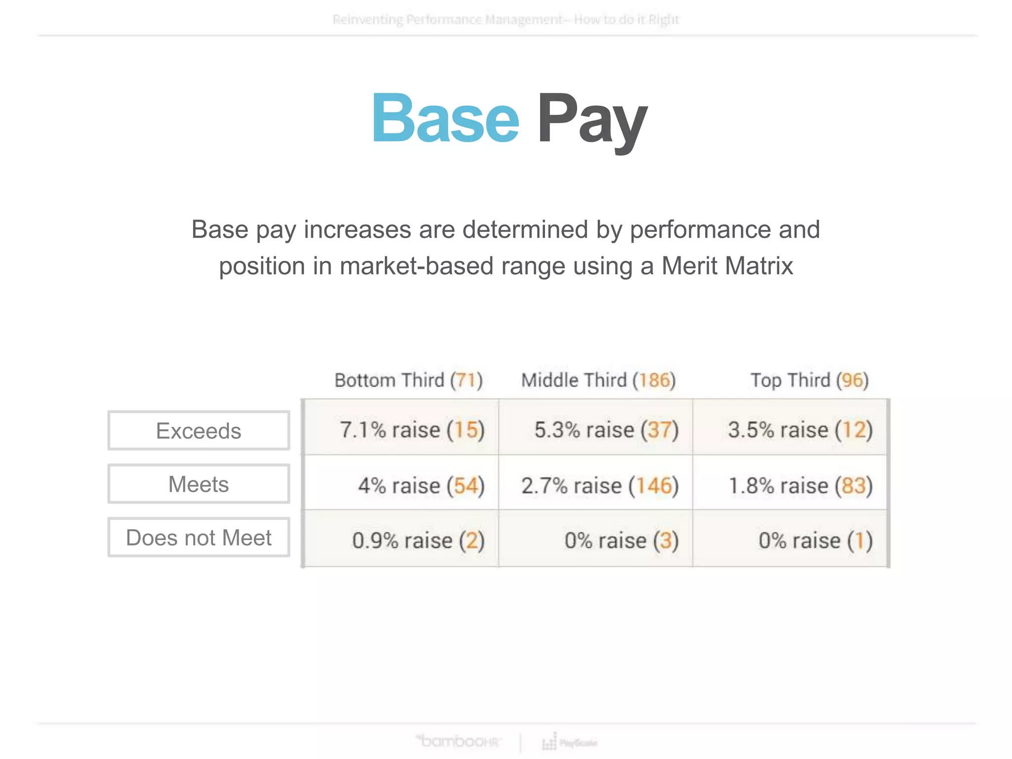 Reinventing Performance Management - How to do it right | PPTX