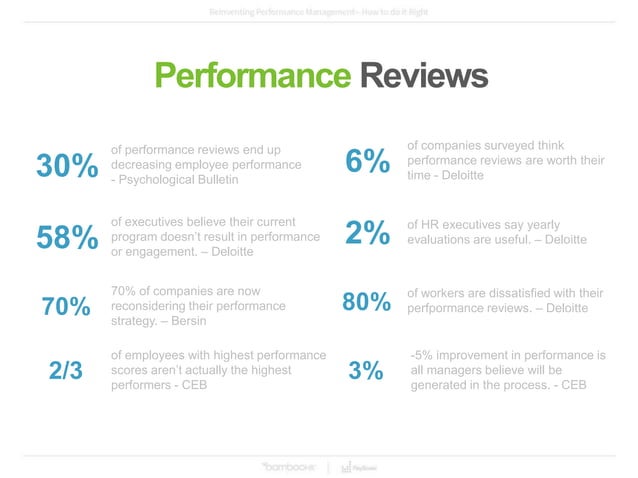 Reinventing Performance Management - How to do it right | PPT