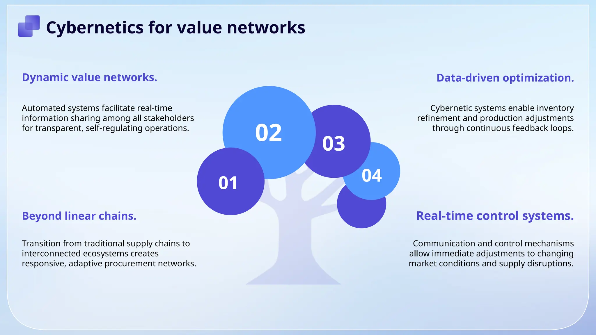 Reinventing Procurement Through Big Data (1).pptx