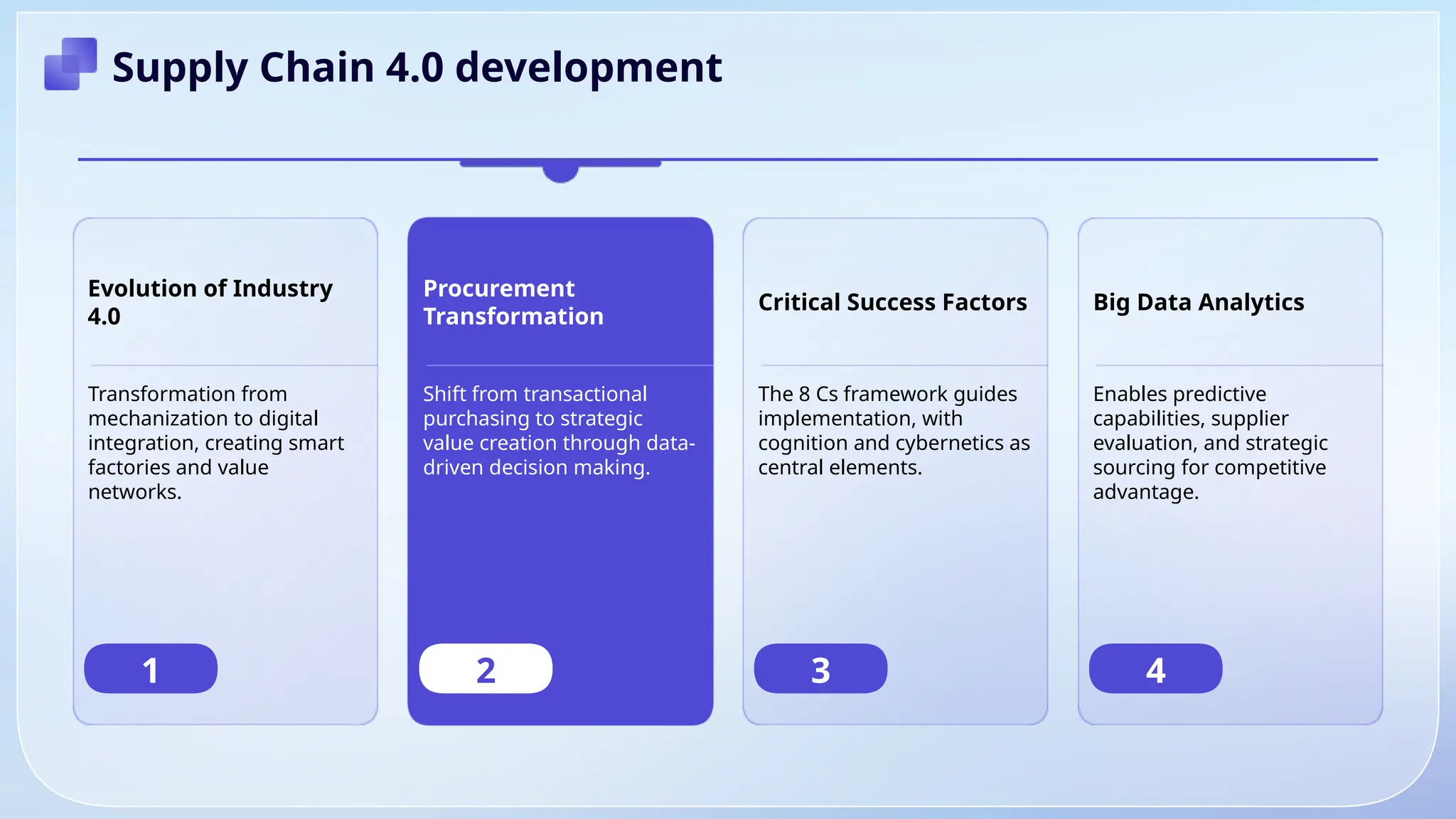 Reinventing Procurement Through Big Data (1).pptx