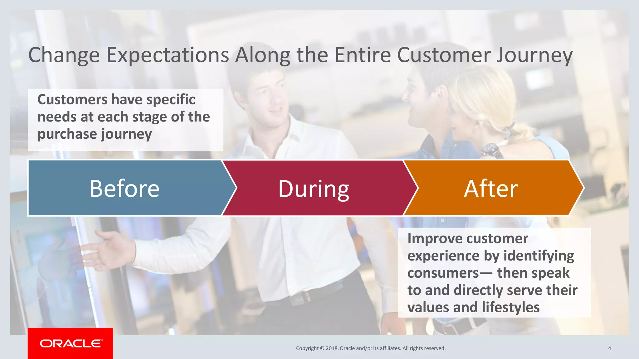 Reinventing the Customer Experience for a New Era | PPT