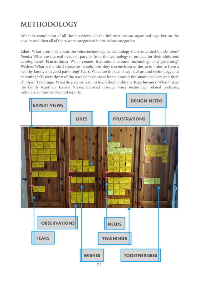 Reinventing VUI_Joy Of Learning (Master Thesis Dossier) | PDF