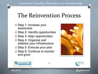 Reinventing Your Business Model | PPTX