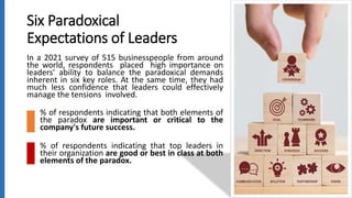 Reinventing Your Leadership Team.pptx