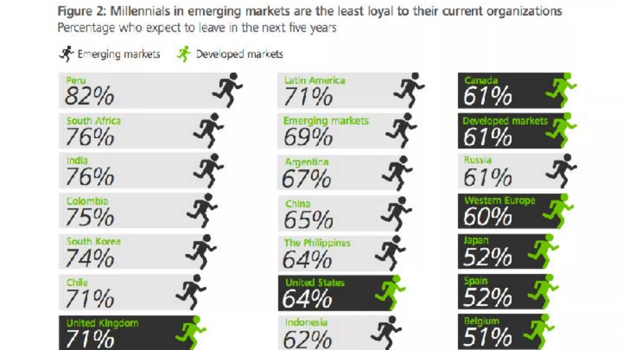 Reinvention: The Future of Work | PDF